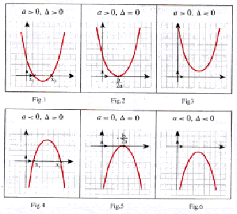 cours sur les fonctions polynômes - première