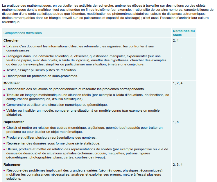 Fiches de mathématiques