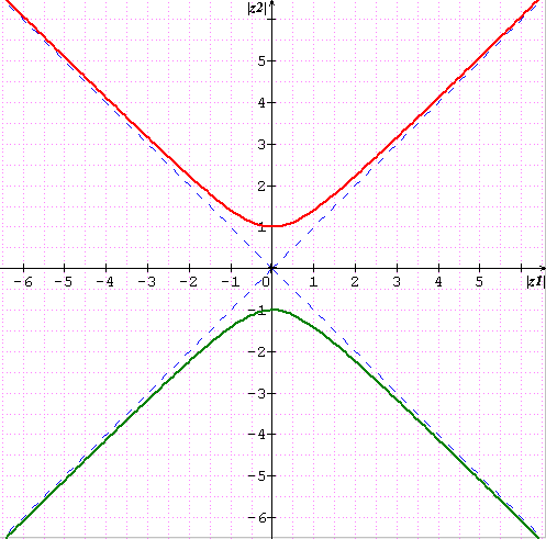 complexe : exercice de mathématiques de terminale - 38263