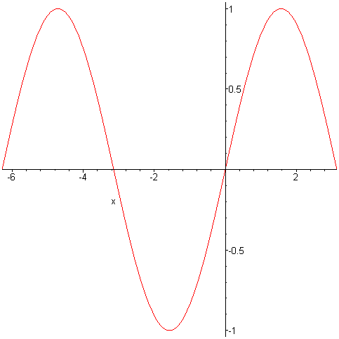 courbe de sinx et cos x - forum mathématiques - 41042