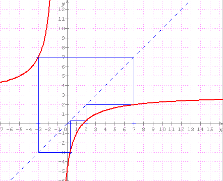 composition de fonctions - forum de maths - 47101