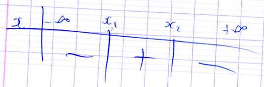 Tableaux de signes : exercice de mathématiques de première - 56903