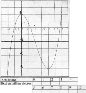 DM de maths sur les Fonctions - forum de maths - 65466