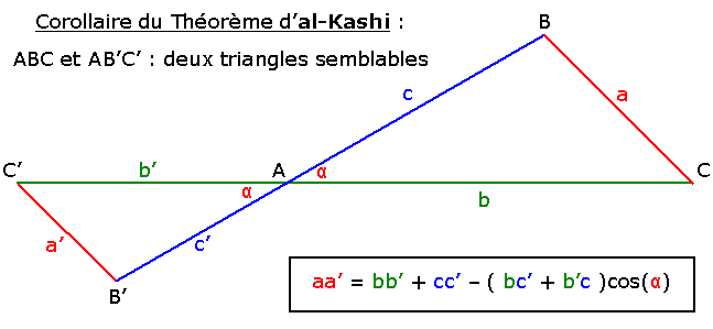 Corollaire al-Kashi : exercice de mathématiques de autre - 68533