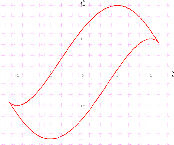 courbes paramétrées : exercice de mathématiques de Maths sup - 68718