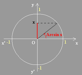 Fonctions réciproques (asin, atan, acos) - Forum mathématiques autre ...
