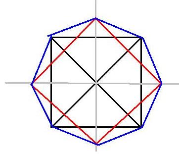 DM sur l octogone, exercice de géométrie - 78619