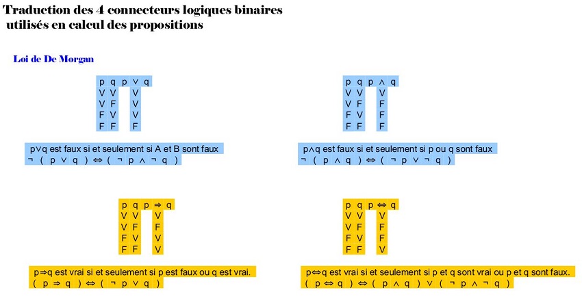 La Logique - forum de maths - 90091