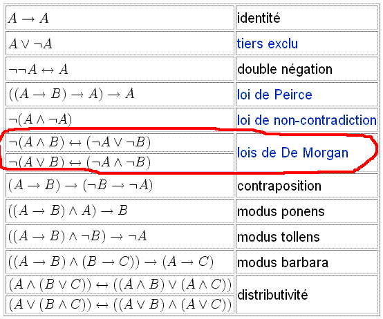 Negation de formule mathématique - forum de maths - 94556