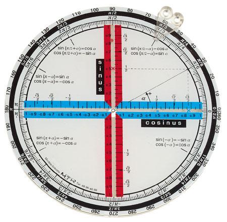 cercle trigonometrique - forum mathématiques - 94582