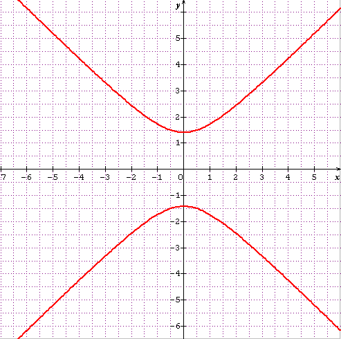 allure d'une courbe - Forum mathématiques autre analyse - 103420 - 103420