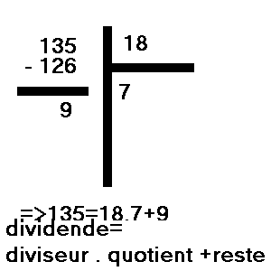 algorithme d'euclide - Forum mathématiques troisième nombres entiers et ...