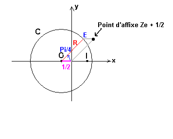 nombre complexe module argument - forum de maths - 110871