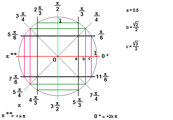 nombre complexe - forum mathématiques - 114787