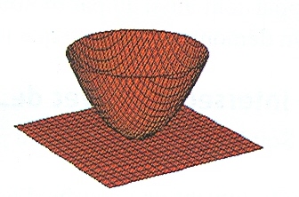 Paraboloïde elliptique - Forum mathématiques terminale sections planes ...