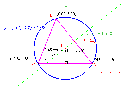 équation d'un cercle passant par trois points : exercice de ...