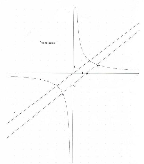 Hyperbole : exercice de mathématiques de seconde - 132668