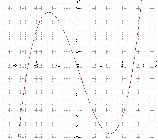 Tangente horizontale - forum de maths - 132961