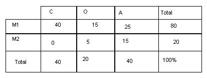 Probabilité : sachant que... - Forum mathématiques terminale ...