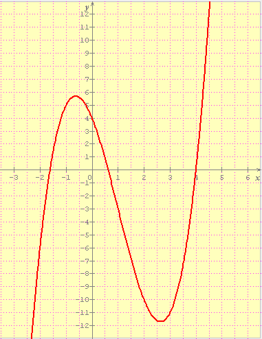 DM de mathématiques sur l'intersection de courbes - forum mathématiques ...