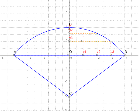 Construction d'un arc de cercle :*: - forum de maths - 135556