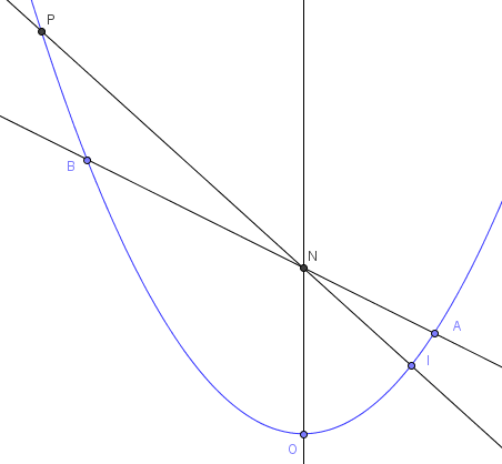 Corps parabolique & Equation géométrique - forum de maths - 144256