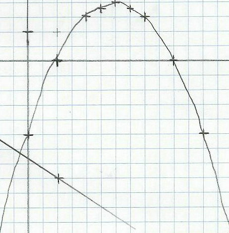 Etude par calcul de la position courbe par rapport à une droite - Forum ...