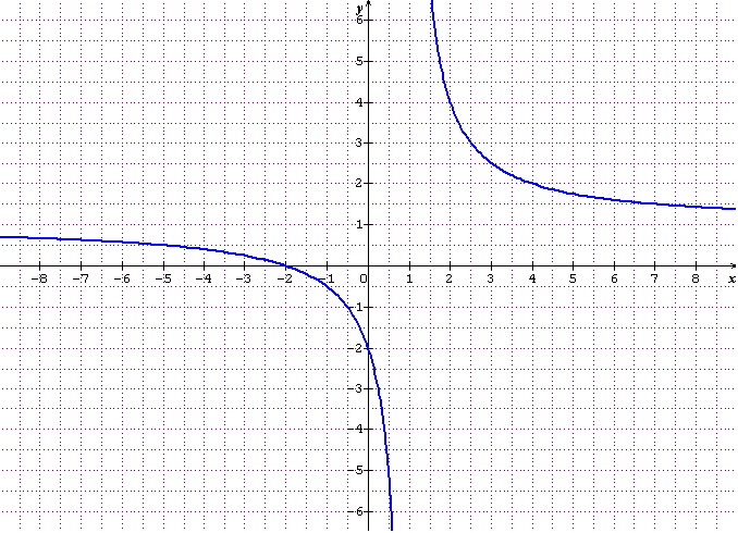 Symétrie d'une courbe - Forum mathématiques première fonctions - 153915 ...