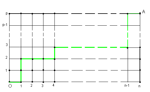 Dénombrement - problème : exercice de mathématiques de Maths sup - 158648