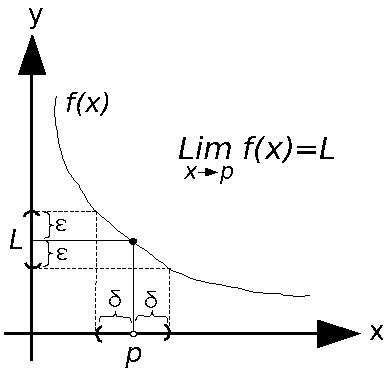 Calcul de limite par la définition - forum mathématiques - 159022