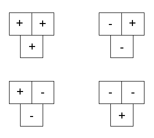 La règle des signes - forum mathématiques - 162817