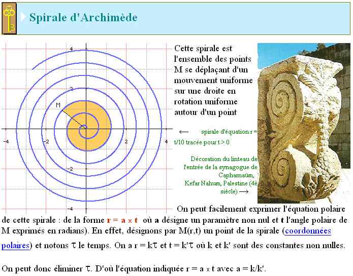 coordonnées polaires, exercice de trigonométrie et fonctions ...