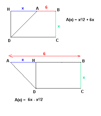 ABCD trapèze rectangle - Forum mathématiques première fonctions ...