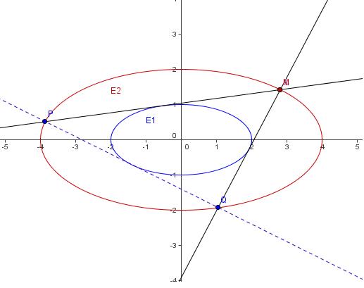 [Conique] Ellipse, tangente et affinité - forum mathématiques - 168932
