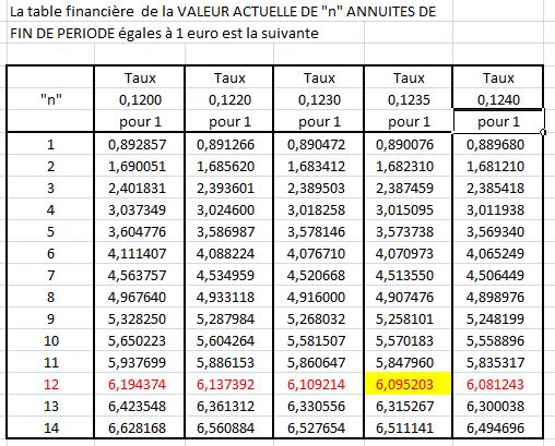 Emprunt sur 12 annuités constantes - forum de maths - 177971