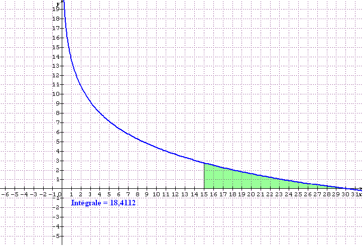 fonction ln - forum mathématiques - 179367