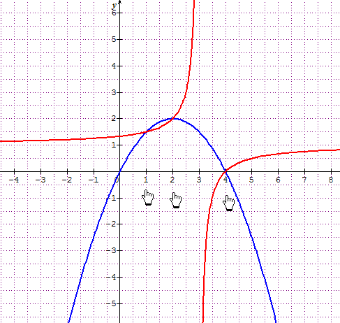 Etude de l'intersection d'une hyperbole et d'une parabole : exercice de ...