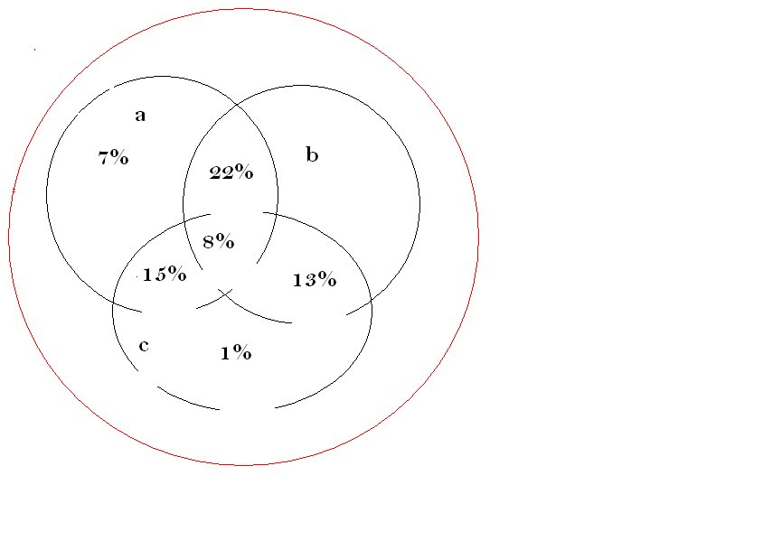 probabilité terminale s - forum de maths - 192661