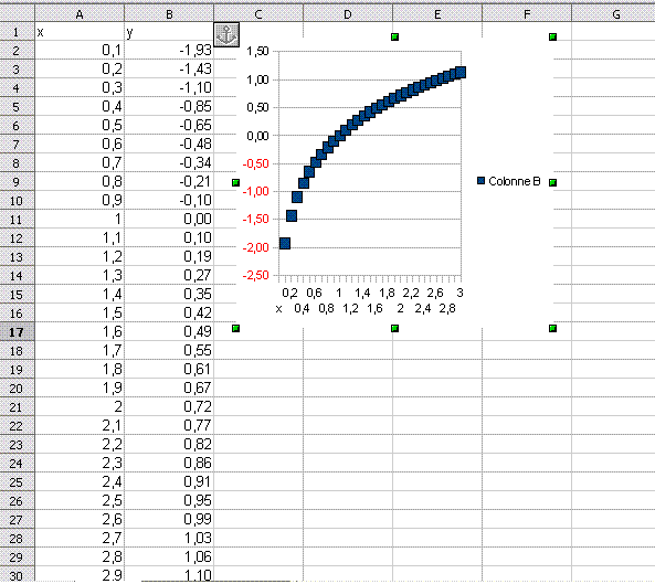 Excel, méthode Euler - forum de maths - 198526