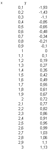 Excel, méthode Euler - forum de maths - 198526