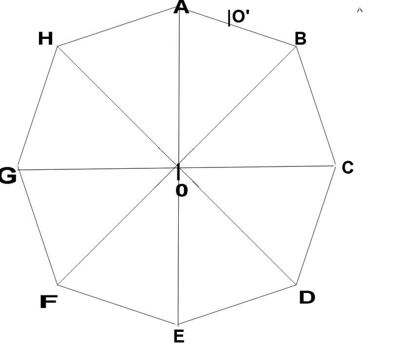 octogone - forum de maths - 202211