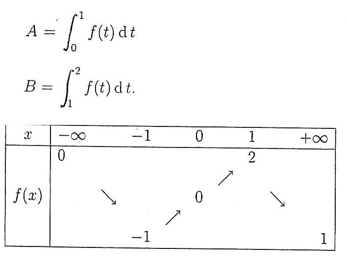intégrales - forum mathématiques - 209677