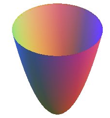 Volume d'un bol - forum de maths - 214261