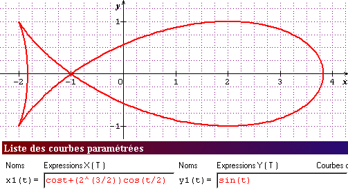 Courbes paramétrées - forum de maths - 217146