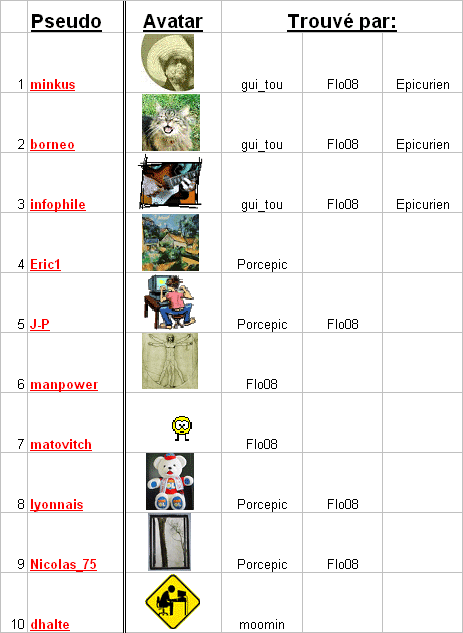 Jeu_Les avatars (2) - Forum mathématiques énigmes - 217388 - 217388 ...