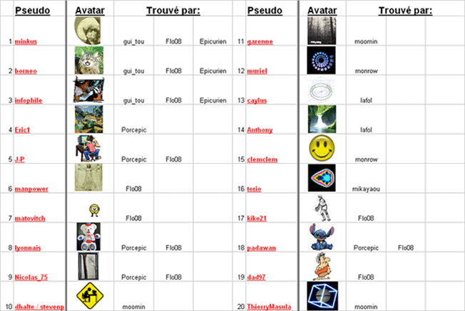 Jeu_Les avatars (3) - forum mathématiques - 218977