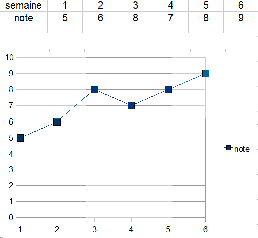 les graphiques - Forum mathématiques quatrième autre - 219684 - 219684