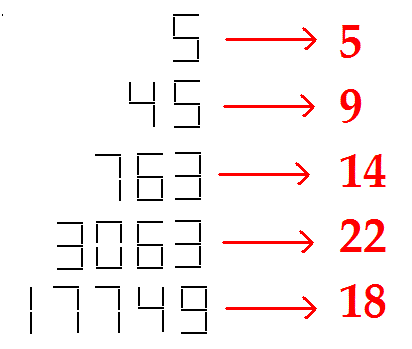 Fonction logique N°1 :*: :*: :*: :*: - Forum mathématiques énigmes ...
