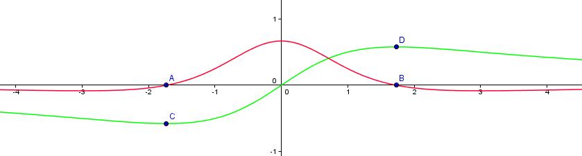 Suite monotone - Forum mathématiques première suites - 220985 - 220985