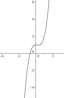 Résolution d'une équation cubique : exercice de mathématiques de ...
